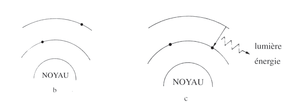 Propriétés chimiques - Valuae