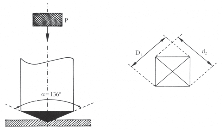 Propriétés mécaniques - Valuae