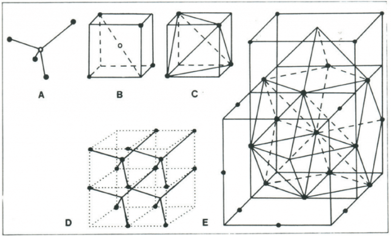 Structure du diamant - Valuae